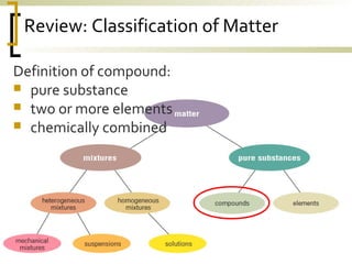 Grade 9, U1-L13-Molecular Compounds | PPT