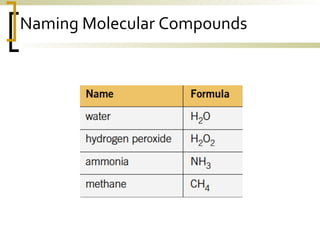 Grade 9, U1-L13-Molecular Compounds | PPT