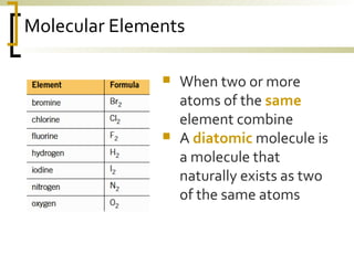 What Are The Molecular Elements