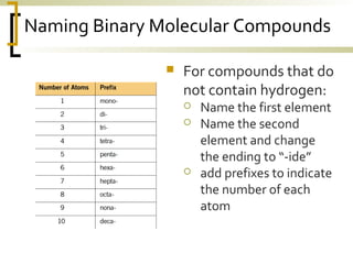 Molecular Compounds Examples