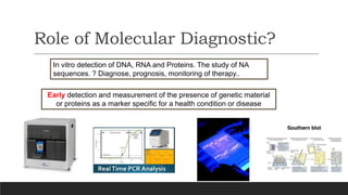 Molecular Diagnostics For Molecular Diagnostics Introduction(2).pptx