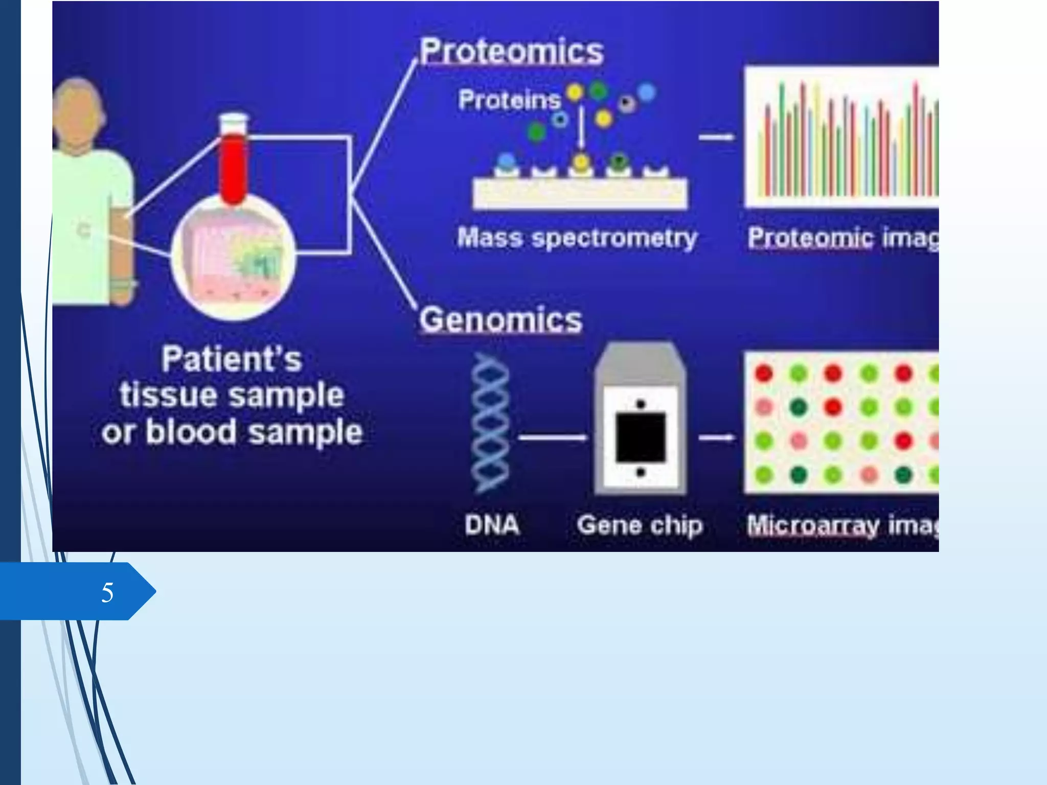 Molecular diagnostics techniques | PPTX