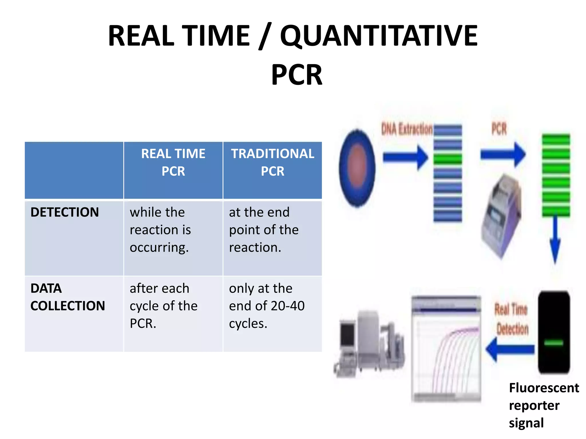 Molecular diagnostic techniques | PPTX