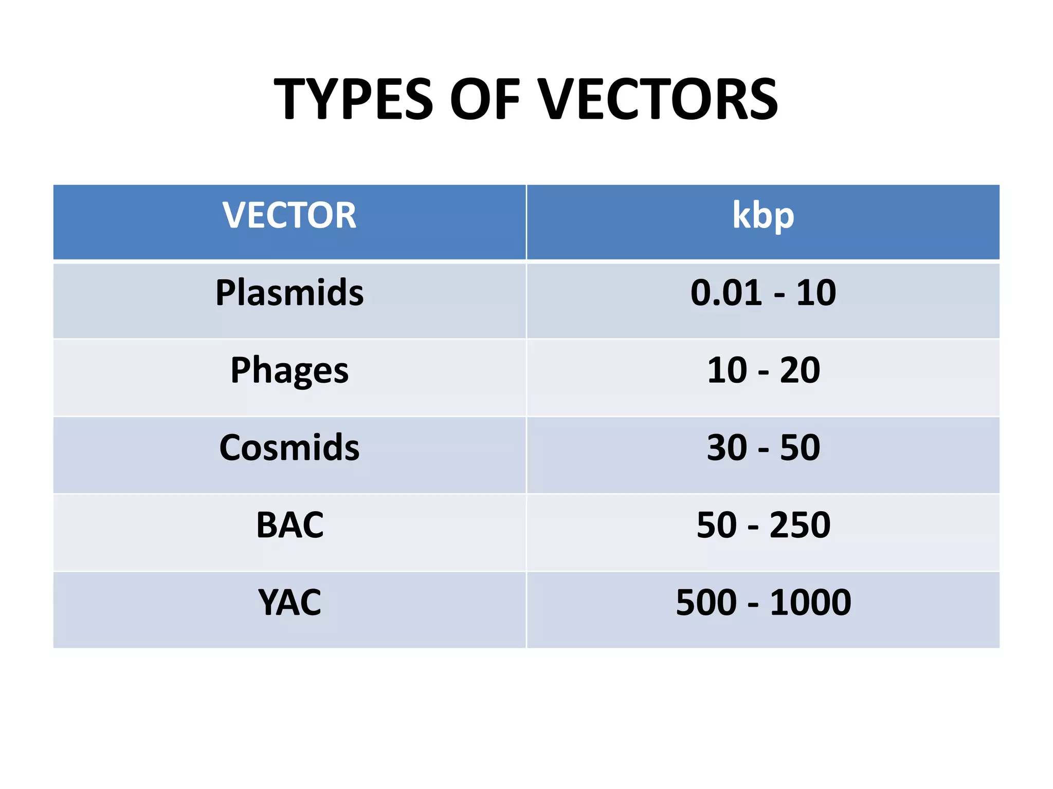 Molecular diagnostic techniques | PPTX