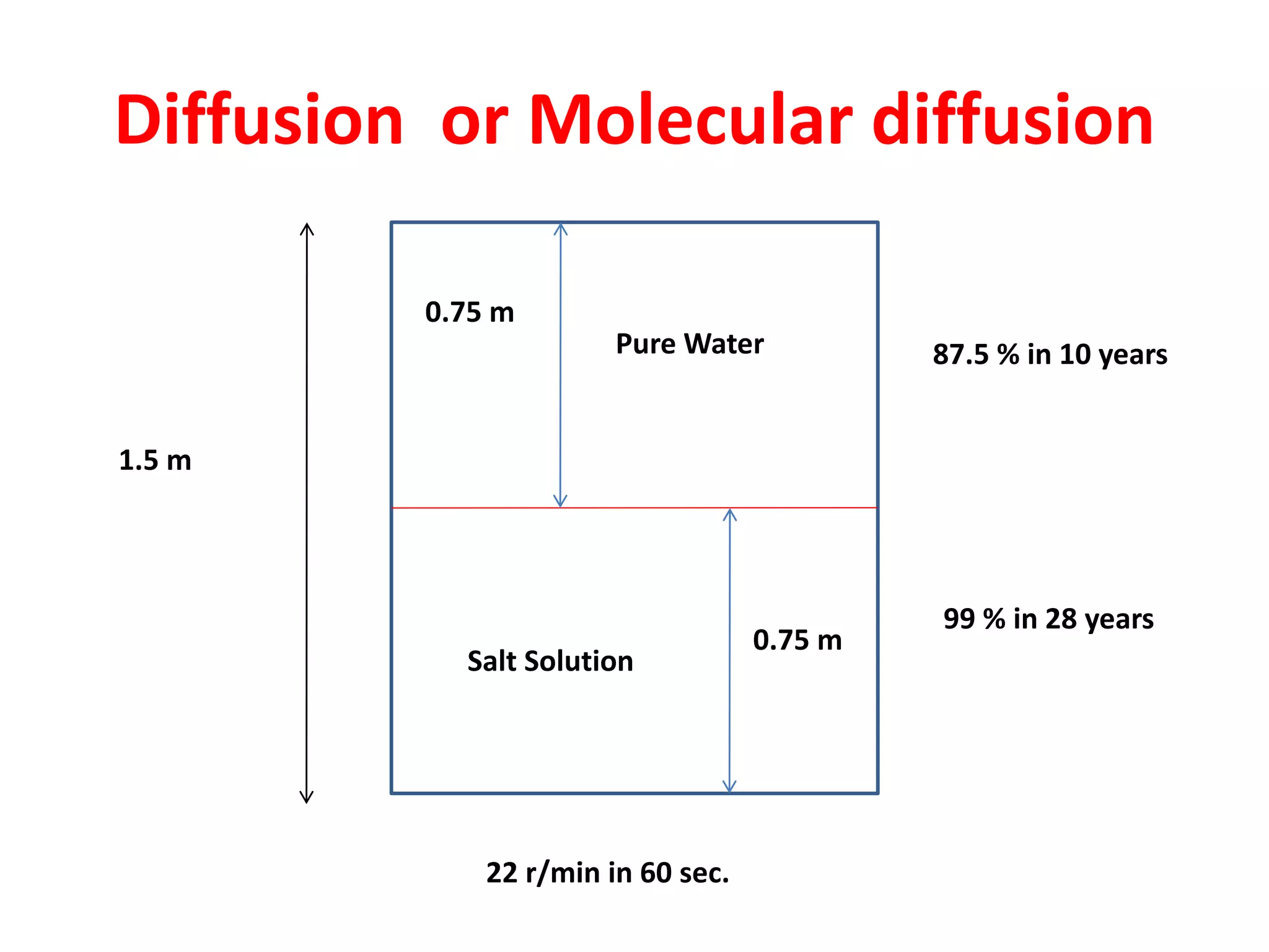Molecular_diffusion.pptx