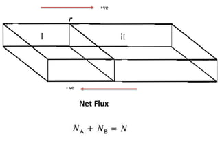 Molecular_diffusion.pptx