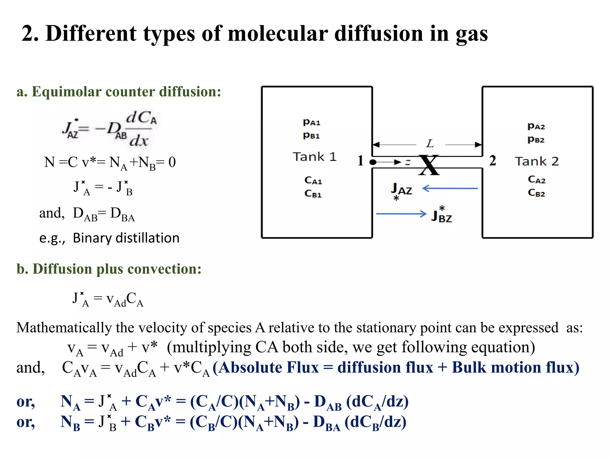 Molecular diffusion in gases | PPTX