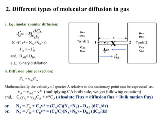 Molecular diffusion in gases | PPTX
