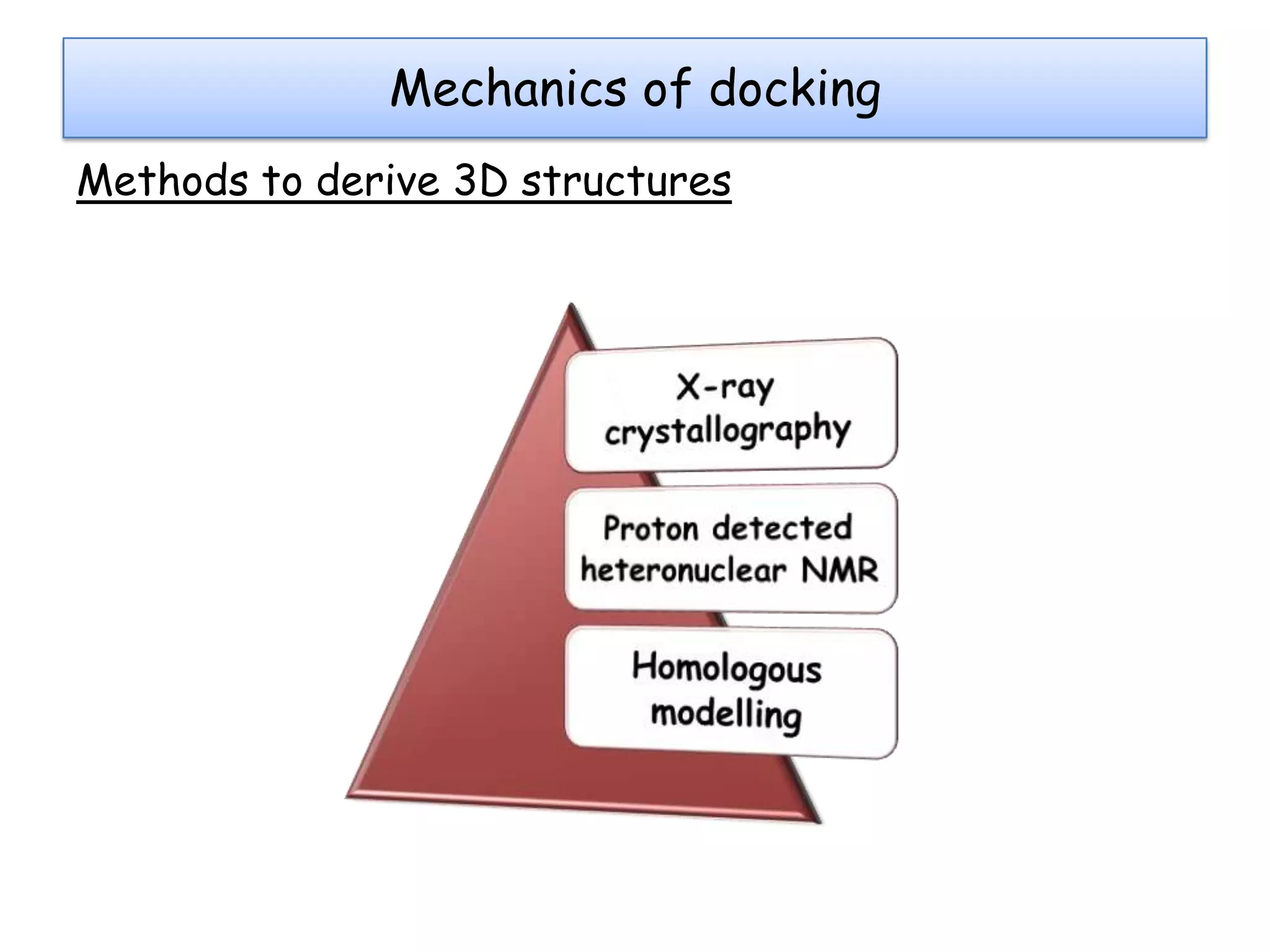 Molecular docking | PPTX