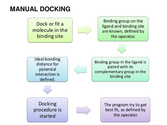 Molecular docking