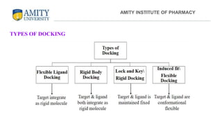 Molecular docking | PPTX