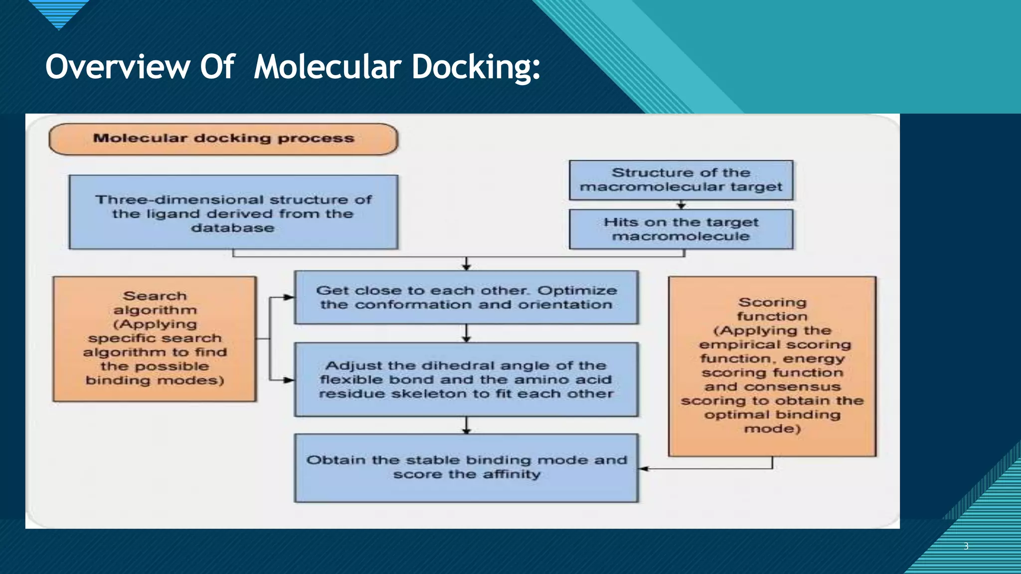MOLECULAR DOCKING.pptx
