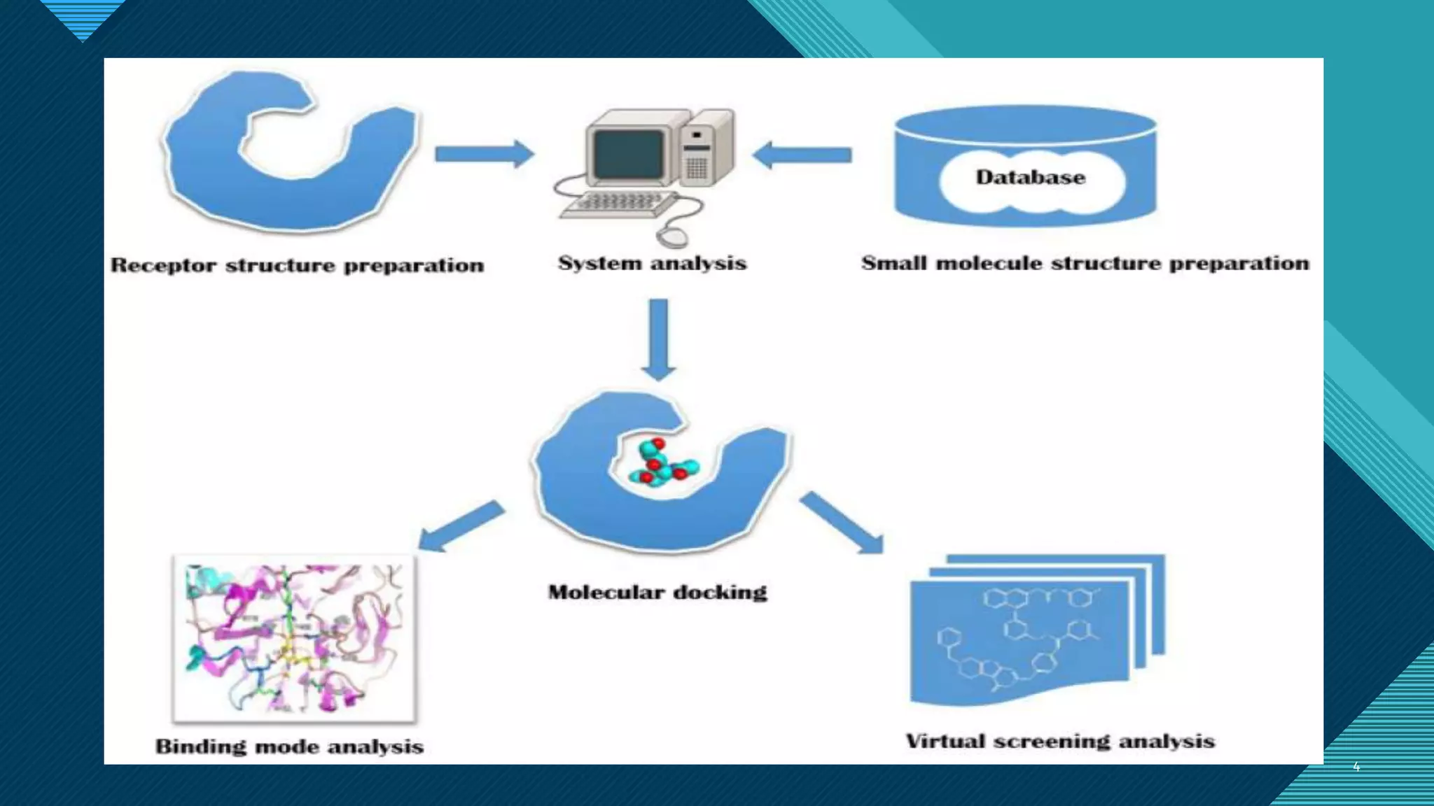 MOLECULAR DOCKING.pptx