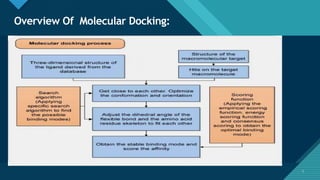 MOLECULAR DOCKING.pptx