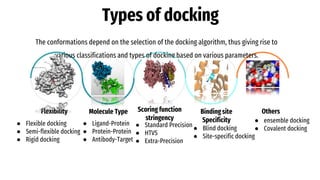 MOLECULAR DOCKING.pptx | Chemistry | Science