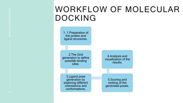 Molecular docking.pptx | Chemistry | Science