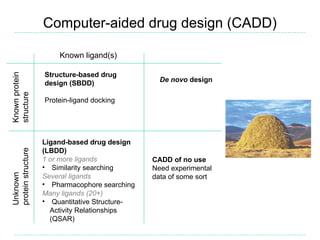 Molecular docking and structure based Virtual screening | PPTX