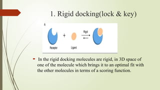 importance ,Types,Docking of MOLECULAR DOCKING 11.pptx