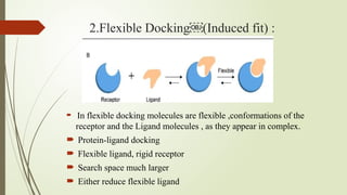 importance ,Types,Docking of MOLECULAR DOCKING 11.pptx