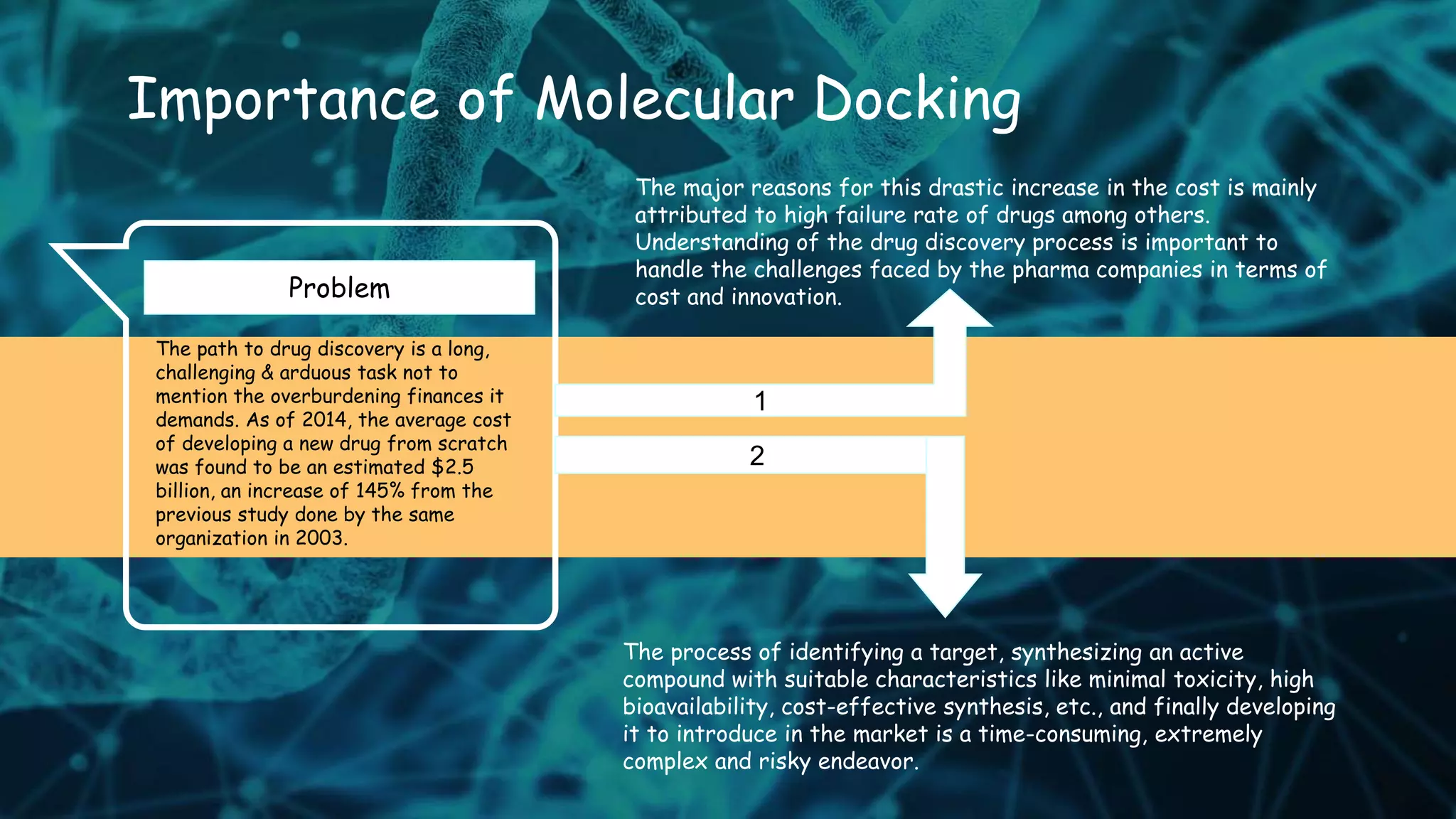 Molecular docking and its importance in drug design | PPTX