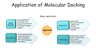 Molecular docking and its importance in drug design | PPTX