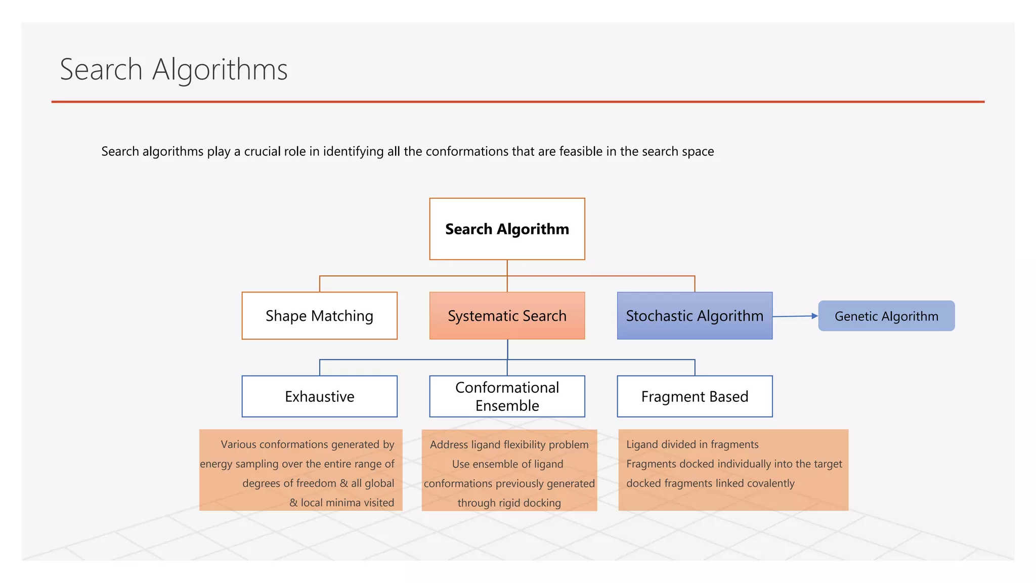 Molecular Docking Using Autodock Tools | PPTX