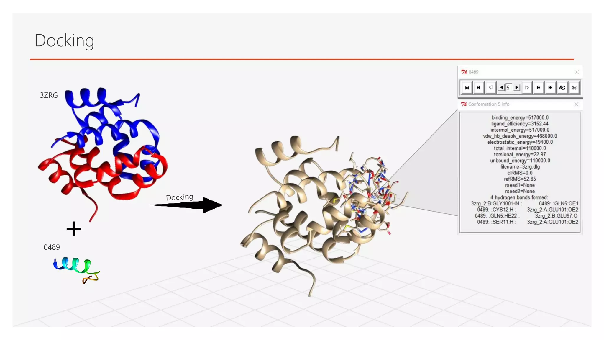 Molecular Docking Using Autodock Tools | PPTX