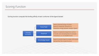 Molecular Docking Using Autodock Tools | PPTX