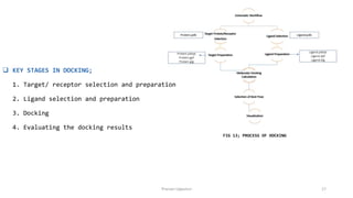 MOLECULAR DOCKING IN DRUG DESIGN AND DEVELOPMENT BY PRANAVI linkedin.pptx