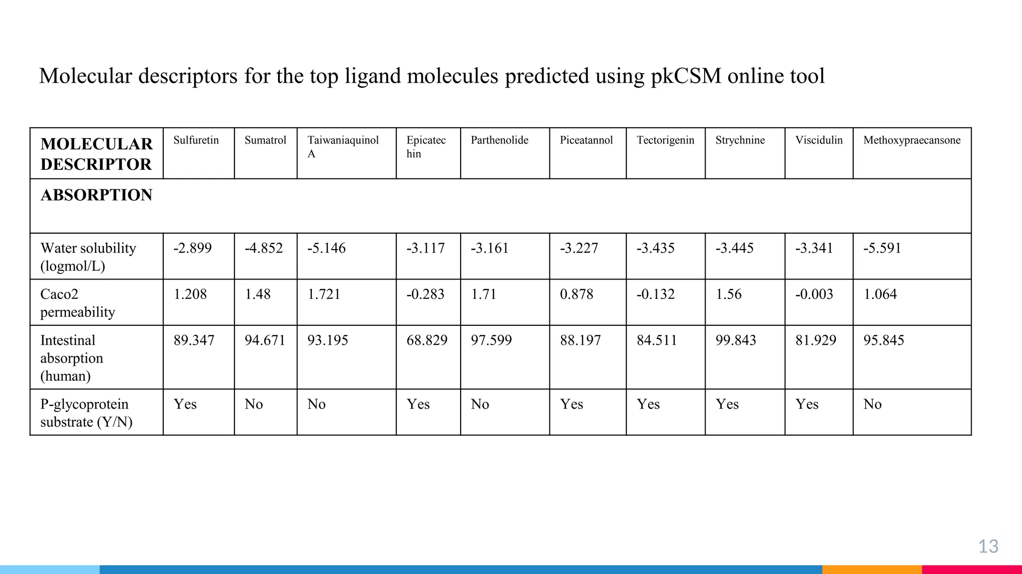 Molecular docking MAPK.pptx