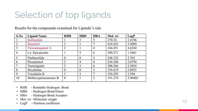 Molecular docking MAPK.pptx
