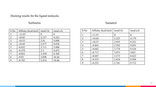 Molecular docking MAPK.pptx