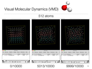 Molecular Dynamics | PDF