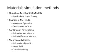 Molecular dynamics Simulation.pptx