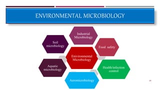 Molecular Environmental Microbiology.ppt
