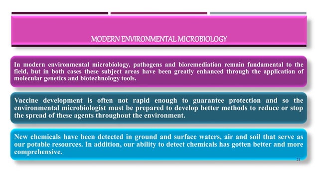 Molecular Environmental Microbiology.ppt
