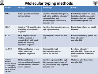 Molecular epidemiology an introduction | PPTX