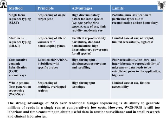 Molecular epidemiology an introduction | PPT