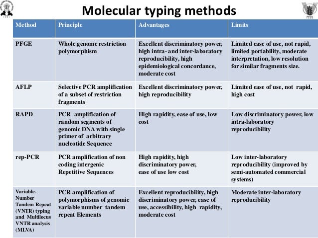 Molecular epidemiology an introduction