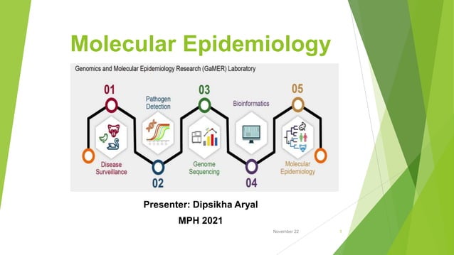 Molecular Epidemiology of Chronic Diseases.pptx