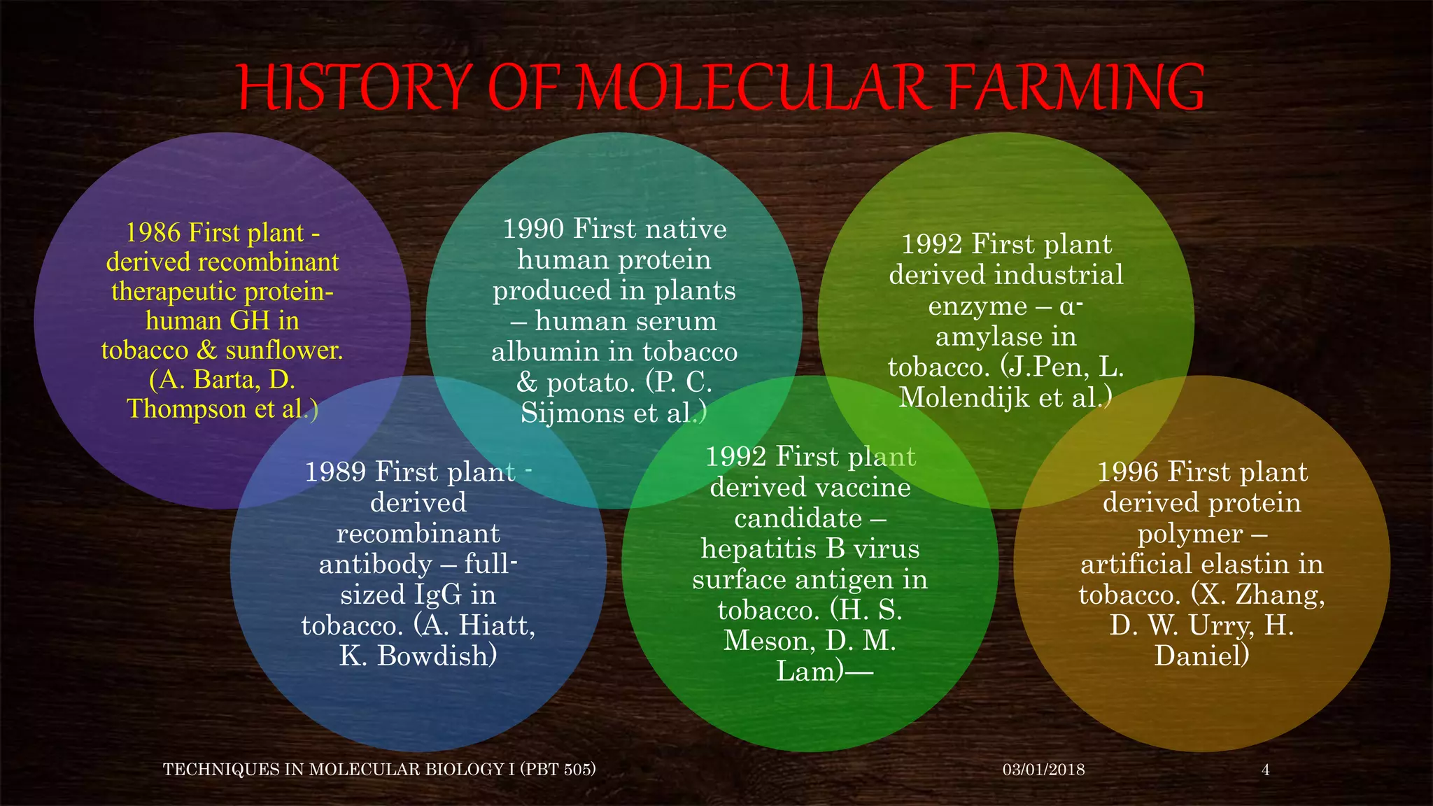 Molecular farming | PPTX