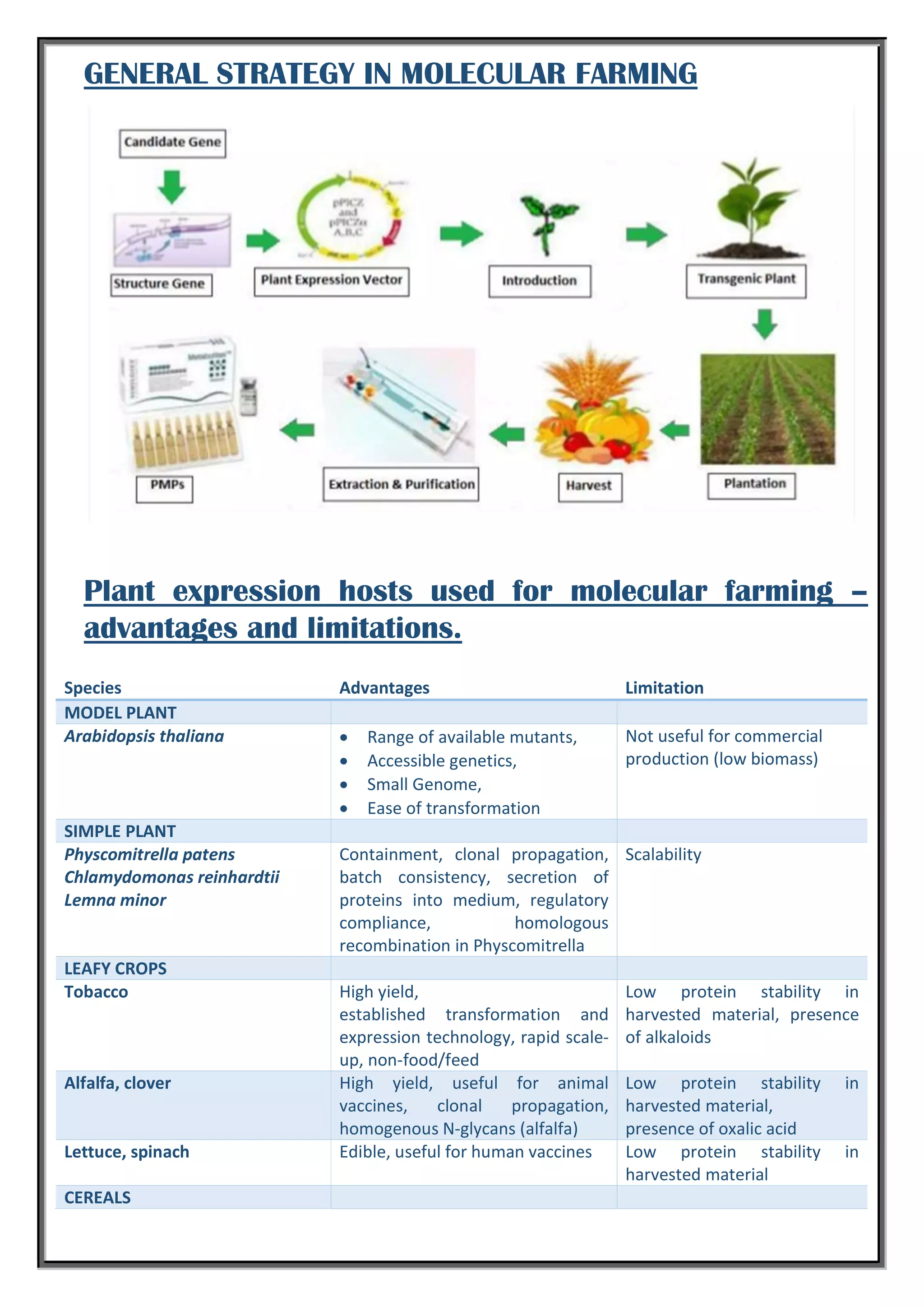 Molecular farming | PDF