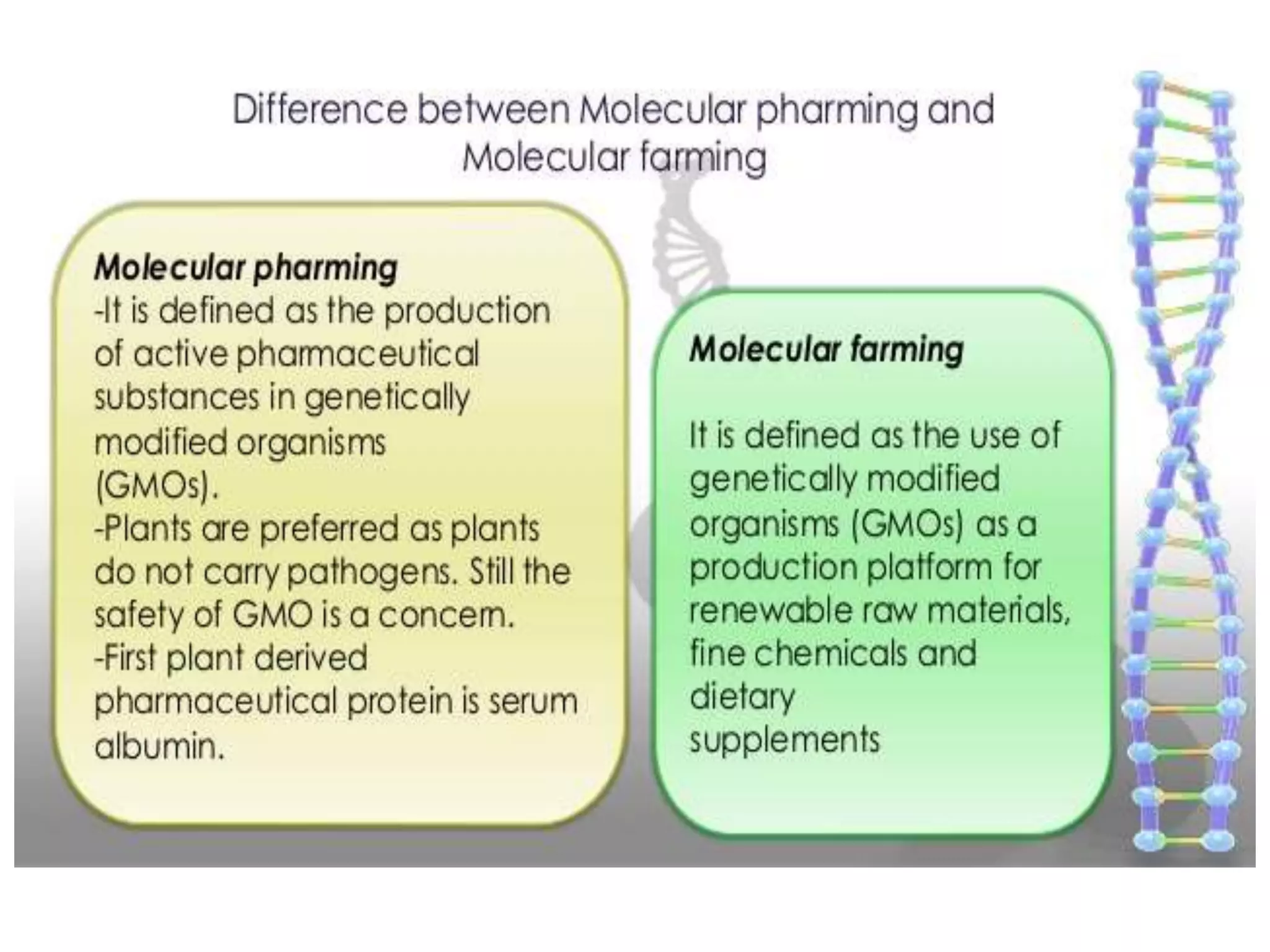 Molecular farming | PPTX