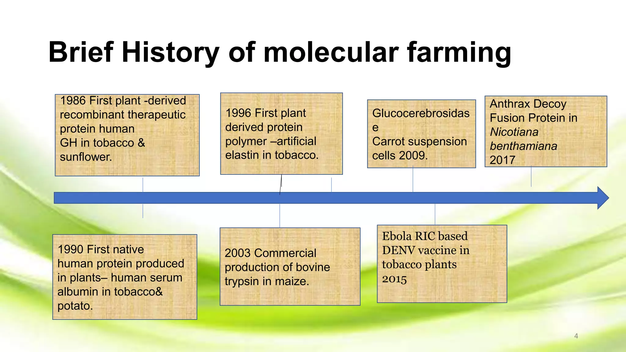 Molecular farming of biopharmacuetical | PPTX