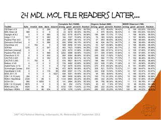 Reading and Writing Molecular File Formats for Data Exchange of Small ...