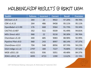 Reading and Writing Molecular File Formats for Data Exchange of Small ...