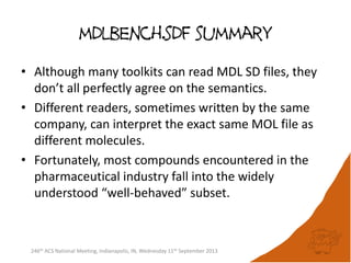 Reading and Writing Molecular File Formats for Data Exchange of Small ...