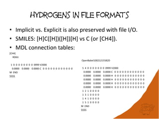 Reading and Writing Molecular File Formats for Data Exchange of Small ...