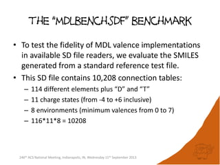 Reading and Writing Molecular File Formats for Data Exchange of Small Molecules, Biopolymers and ...