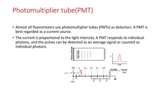 Molecular fluorescence spectroscophy | PPTX